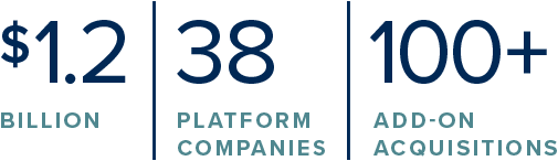 Approach - Wicks Group